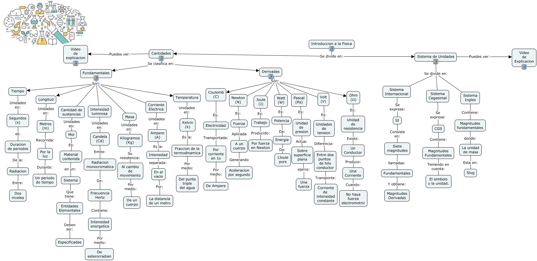 INTRODUCCION A LA FISICA